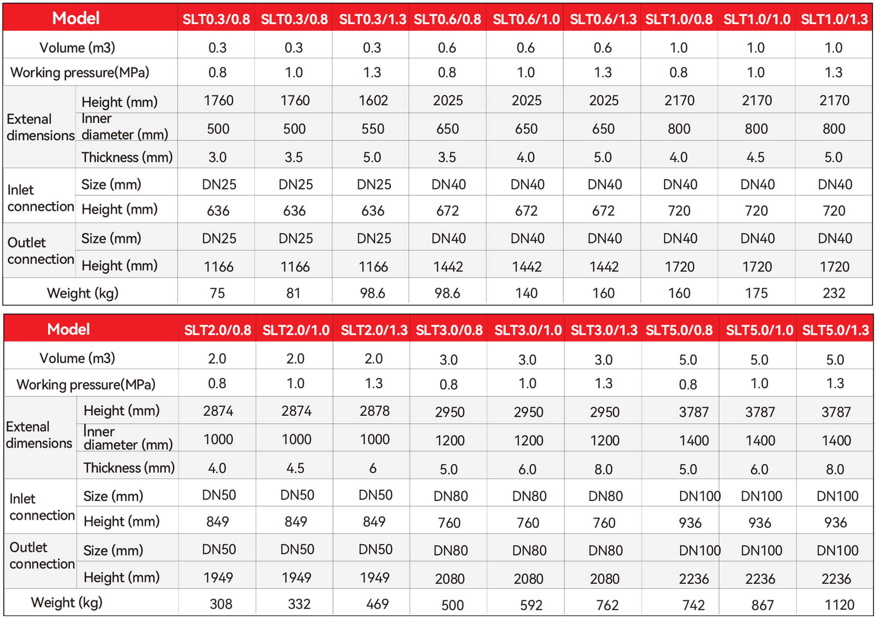 High Quality Air Compressor Air Tank Available at Sollant